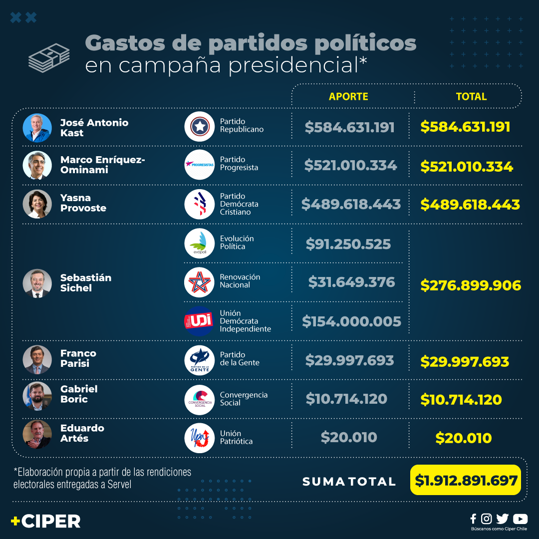 2 (18) - CIPER Chile