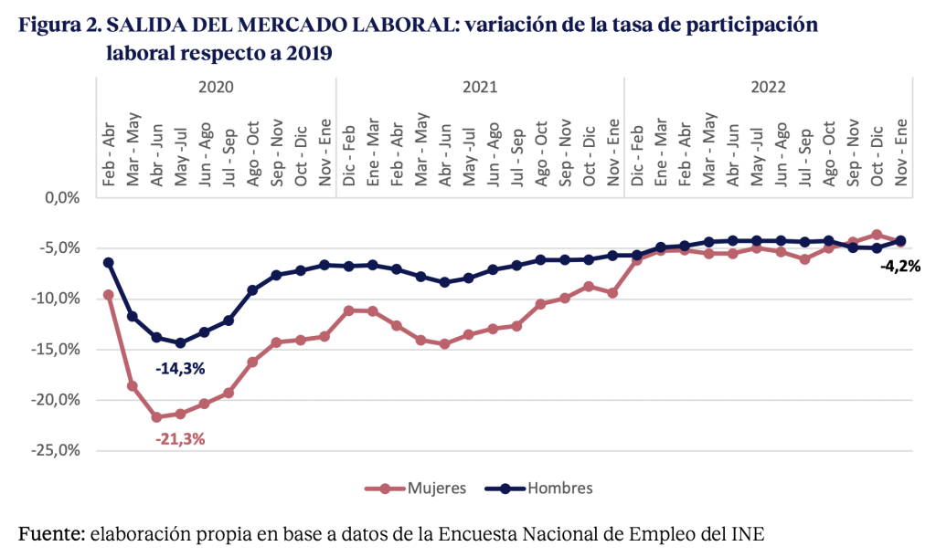 #8M La persistente brecha de género en el mercado laboral - CIPER Chile